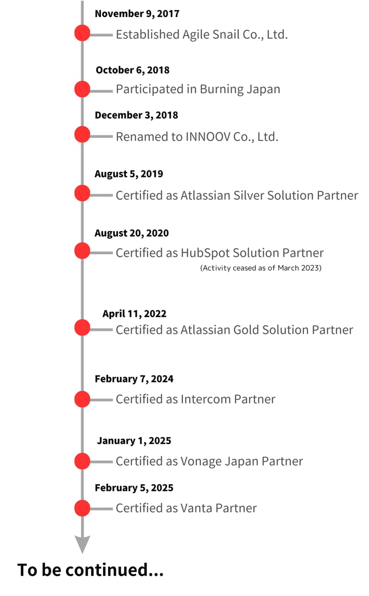 INNOOV Co., Ltd｜Visão Geral da Empresa